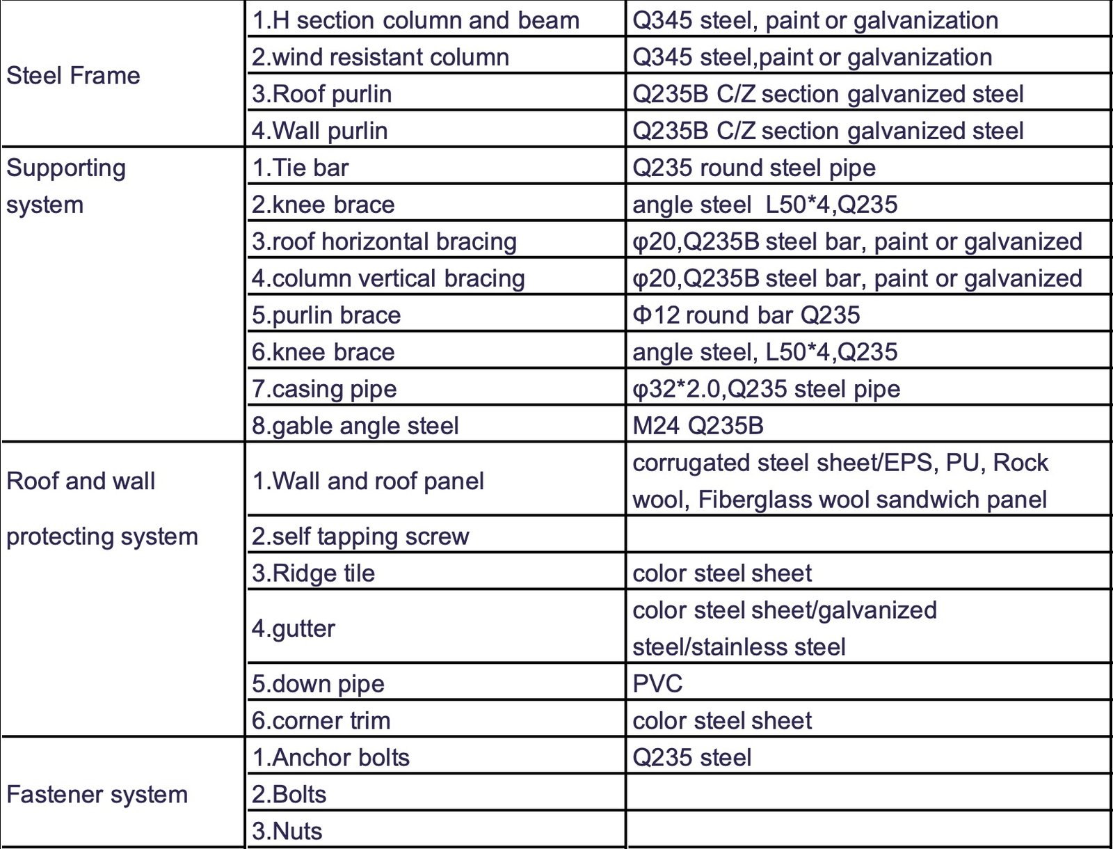 Steel Structure Garage – chinasteel-structure.com